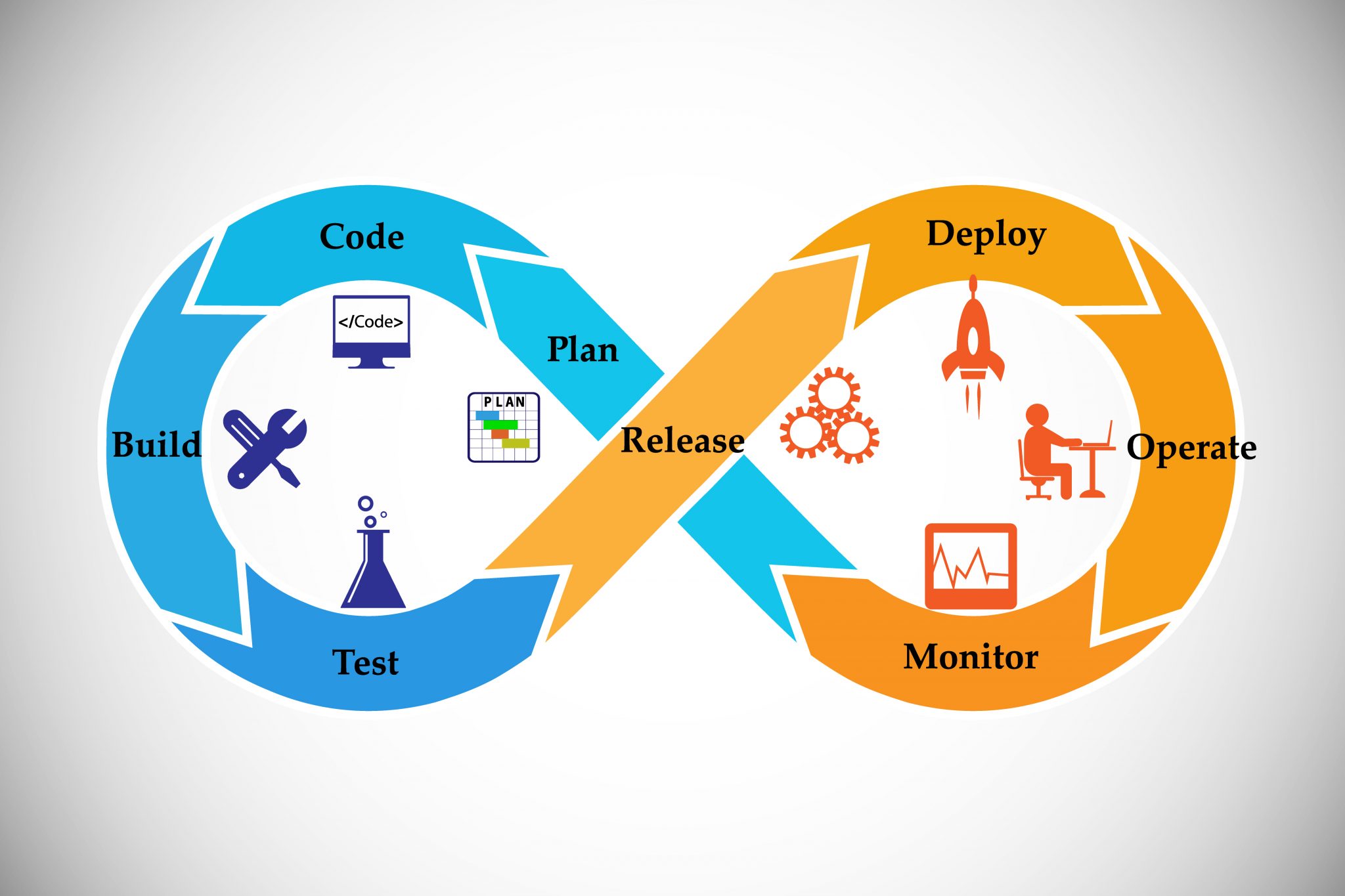 The Role Of Devops In A Software Led Company Jdk Technologies Inc 